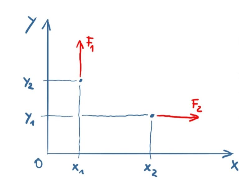 Calculate the resulting moment • pickedshares