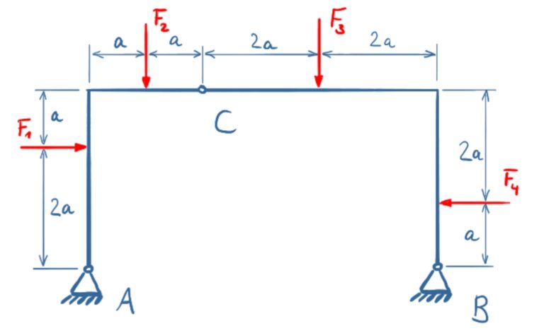 Calculation of bearing loads and joint forces • pickedshares