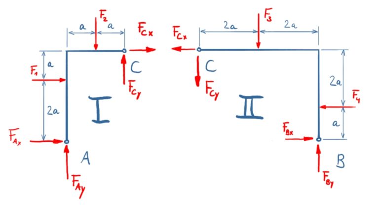 Calculation of bearing loads and joint forces • pickedshares