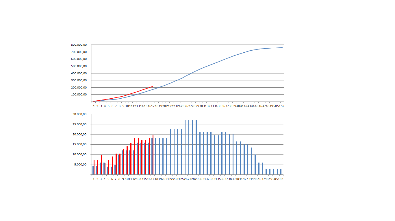 Cost line and total cost line • pickedshares
