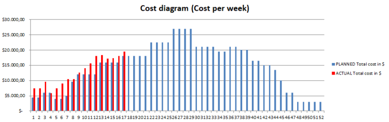 Cost line and total cost line • pickedshares