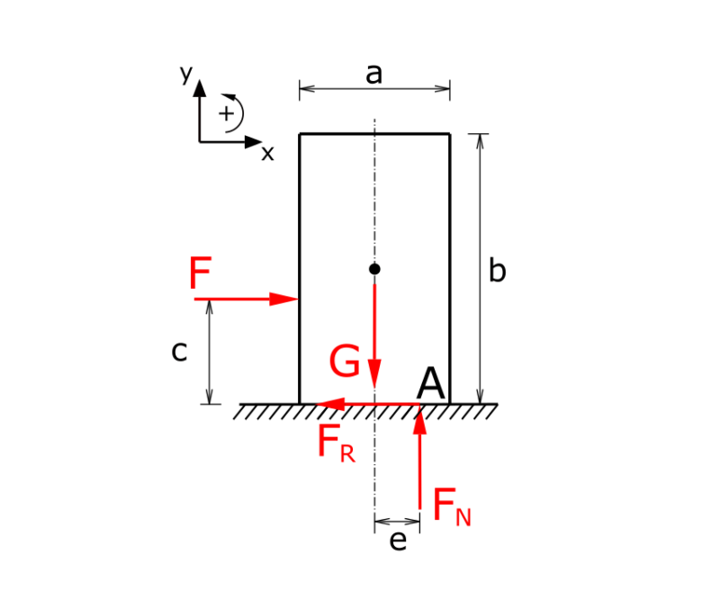 Tipping stability of a pushed body - Engineering mechanics exercise