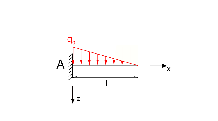 Beam with triangular line load