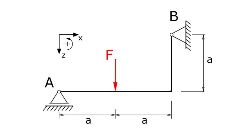 Internal forces of an angled beam • Engineering mechanics • pickedshares