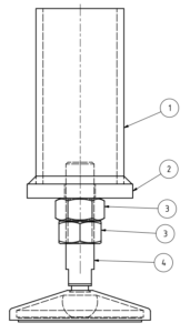 Design of machine bases • pickedshares Engineering