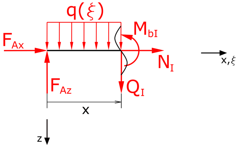 Bearing loads of a multi-span beam • pickedshares Engineering